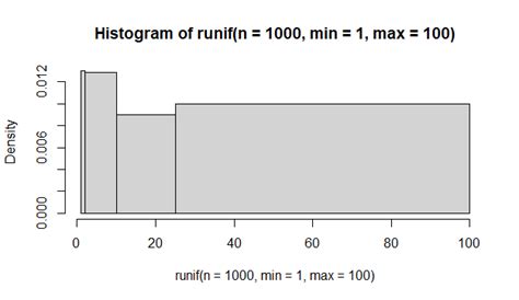 R How To Alter The Histogram Bin Widths Stack Overflow
