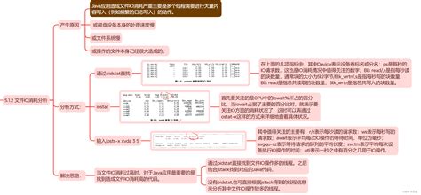 深入理解java虚拟机 性能调优实例解析java性能瓶颈分析 Csdn博客 深入理解java虚拟机 性能调优实例解析java性能瓶颈分析 Csdn博客