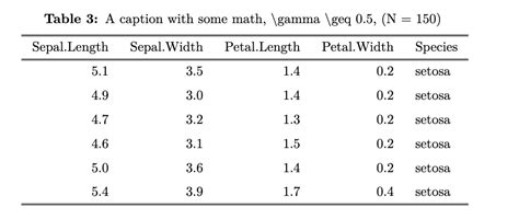 Math Symbols In Table Caption · Issue 4830 · Quarto Devquarto Cli · Github