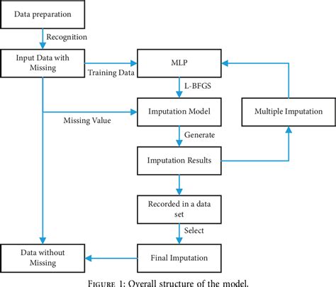 Figure 1 From Data Imputation For Detected Traffic Volume Of Freeway Using Regression Of
