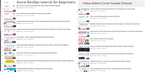 azure devops video playlist level up your devops skills r azuredevops