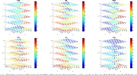 Figure 2 From Semi Supervised Non Negative Matrix Factorization With