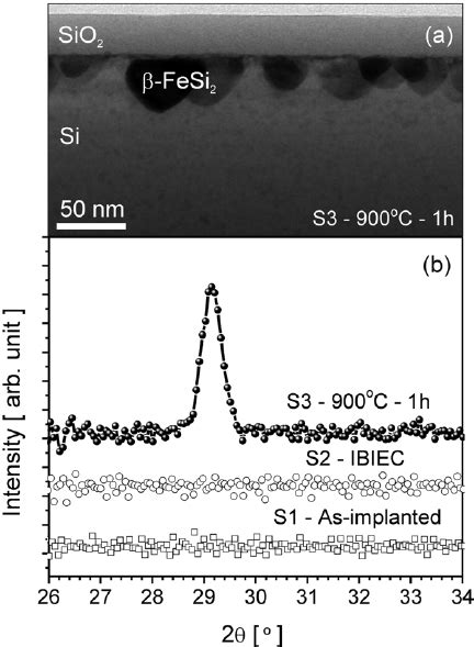 A Cross Section Tem Image Showing The β Fesi 2 Download