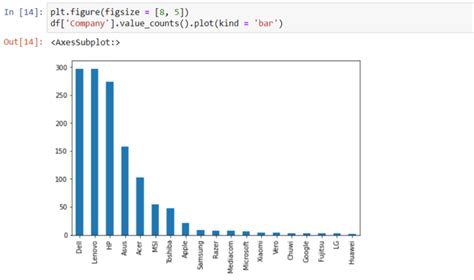 End To End Project Laptop Price Prediction Using Machine Learning Nomidl