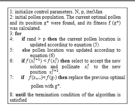 Figure 1 From Methodologies And Application An Improved ﬂower
