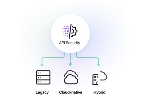 Flexible Deployment Model Dark