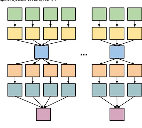 Figure 14 From Using Imbalance Metrics To Optimize Task Clustering In
