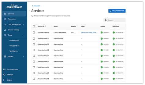 Data Integration Collecting And Distributing Factory Data Cybus Io