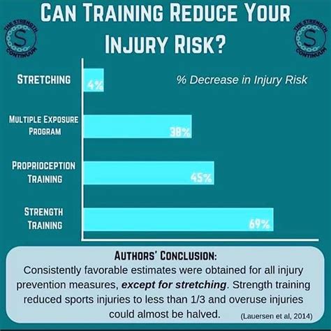 Bloem Physio The Efficiency Of Training To Prevent Sports Injuries