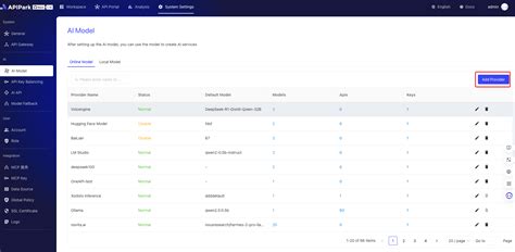 Integrating Llm Providers Apipark Docs