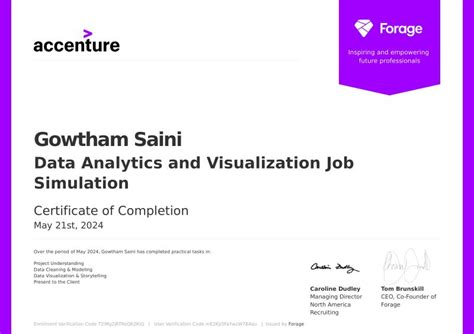 Gautam Saini On Linkedin Dataanalytics Datavisualization Accenture