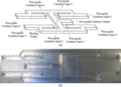 Full Array Waveguide Combiner A Configuration B Prototype