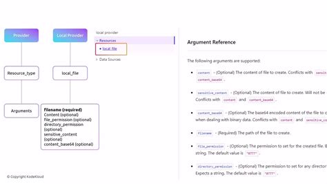 Installing Opentofu And Hashicorp Configuraton Language Hcl Basics