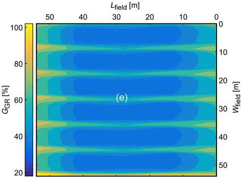 Contour Maps For A Ns Pv Farm Having Ph 1 Maps Show A Variation In