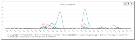 Viewing Analytics In Visualsp Visualsp Support