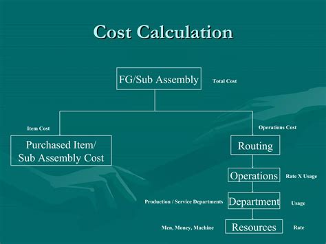 Flow Of Accounting Entries In Oracle Applications Ppt