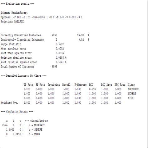 Random Forests Decision Algorithm Download Scientific Diagram