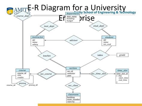 Creating Derived Entities In Er Diagrams