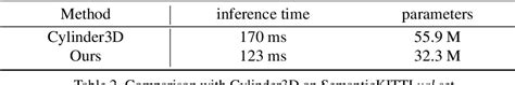 Table 2 From Spherical Transformer For Lidar Based 3d Recognition