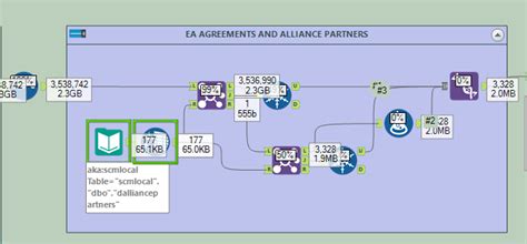 solved workflow freezes at last join alteryx community