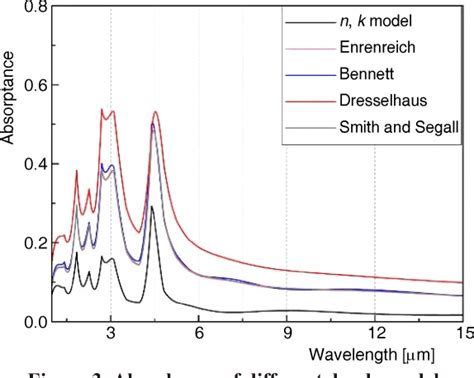 Figure 3 From The Spectral Radiative Effect Of Sisio2 Substrate On