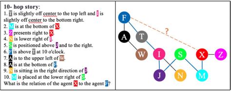 논문 리뷰 Advancing Spatial Reasoning In Large Language Models An In Depth Evaluation And
