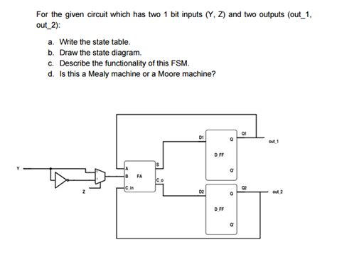 For The Given Circuit Which Has Two 1 Bit Inputs Y
