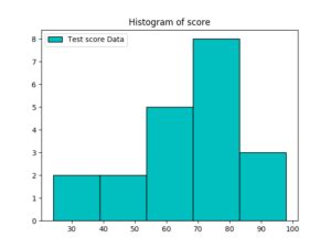 Create Histogram In Python Using Matplotlib DataScience Made Simple