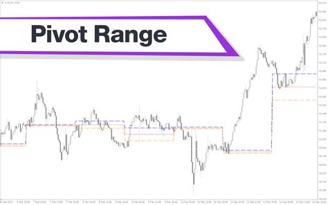 Pivot Lines Timezone Mt4 Indicator Download For Free Mt4collection