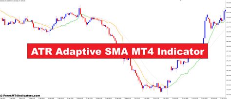 ATR Adaptive SMA MT Indicator Shortstartup Com
