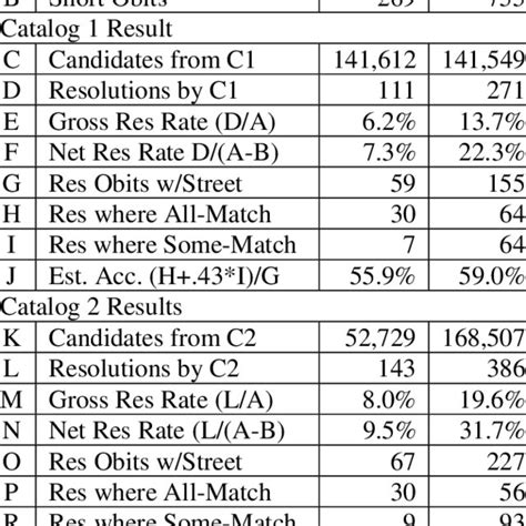 Single Reference Attribute Matching Download Scientific Diagram