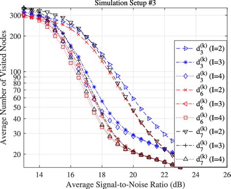 Figure 11 From Fast Two Stage Max Log Map Detection Schemes For The Soft Input Soft Output