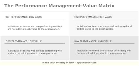Performance Management Value Matrix Free Download