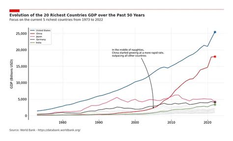 使用python构建美观的折线图的5个步骤 小猪ai
