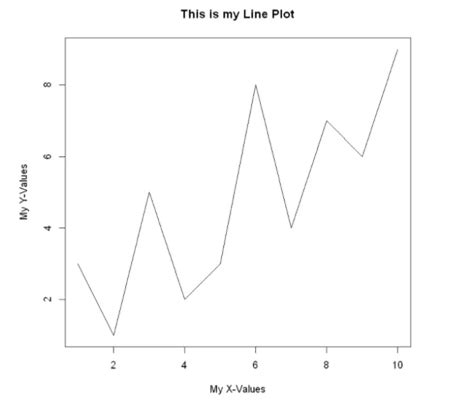 Tutorial Of Line Plot In Base R Language With Examples Mlk Machine Learning Knowledge