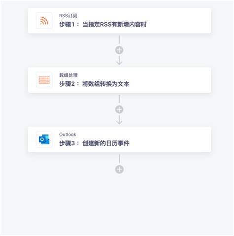 Rss订阅无需api开发连接outlook，实现新增订阅自动创建讨论会议日程 个人文章 Segmentfault 思否
