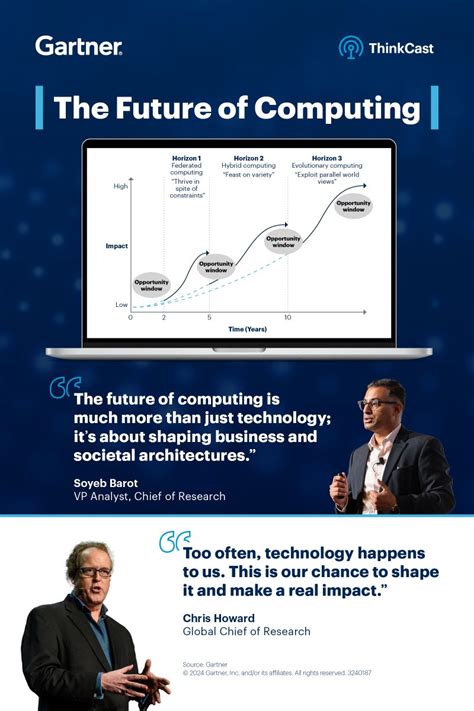 Gartner On Linkedin Gartnerit Computing Podcast Ai