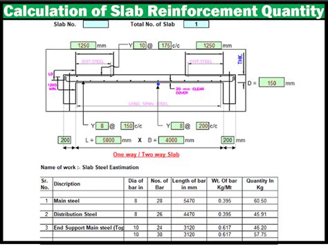 calculation of slab reinforcement steel quantity with simple excel sheet artofit