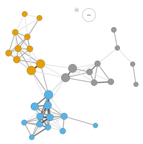how to set an overlap priority for edges usage igraph support forum