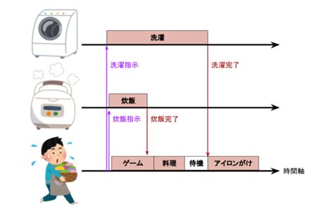 JavaScriptの非同期処理を理解する その1 コールバック編 さくらのナレッジ JavaScriptの非同期処理を理解する その1 コールバック編 さくらのナレッジ
