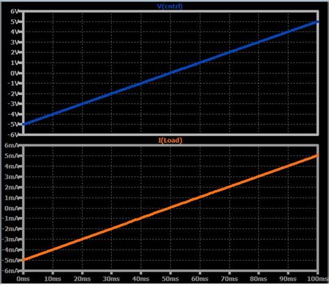 How To Simulate A Bidirectional Voltage Controlled Current Source Technical Articles