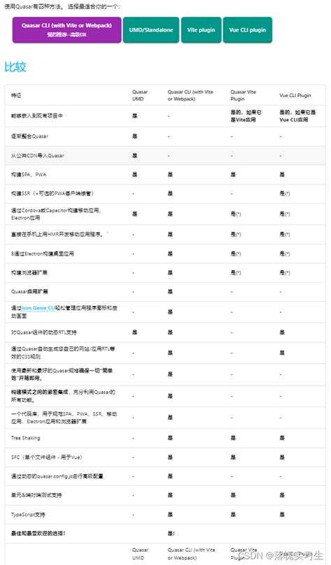 Quasar搭建教程初体验quasar框架 Csdn博客