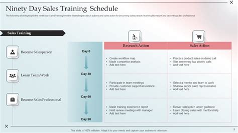 Training Schedule Ppt Powerpoint Presentation Complete With Slides
