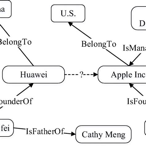 Novel Translation Knowledge Graph Completion Model Based On 2d Convolution
