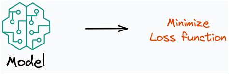 10 Most Common Regression And Classification Loss Functions