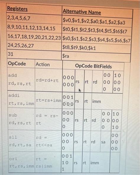 Solved 5 Ori T4t40×00ff Binary Machine Code