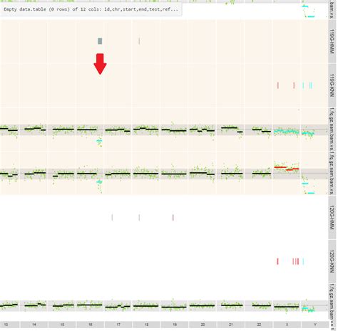 R Ggplot Layers Interfere One With The Other Stack Overflow