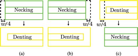 Figure 1 From Narrow Gap Detection In Microscope Images Using Marked Point Process Modeling