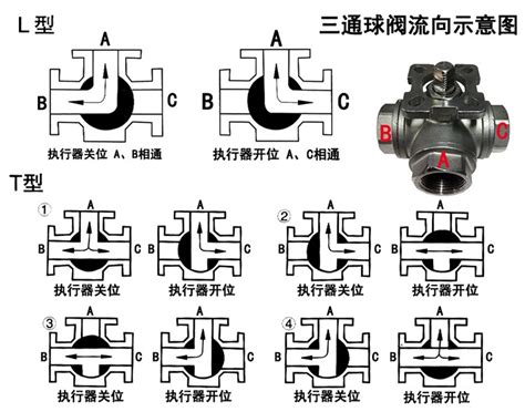 Q644f气动三通球阀q645f的结构特点及用途 河南茂兴阀门有限公司 Q644f气动三通球阀q645f的结构特点及用途 河南茂兴阀门有限公司
