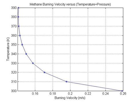 Coding Matlab Equations Computational Fluid Dynamics Is The Future